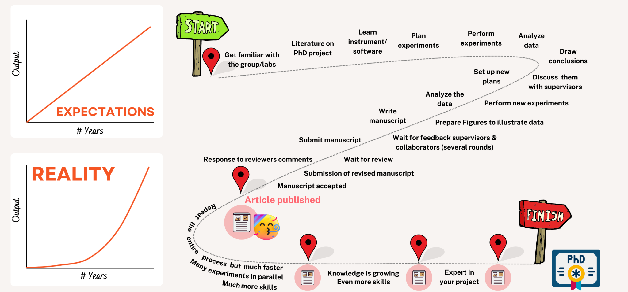 PhD Trajectory: the Myth of Linear Progress | NextMinds